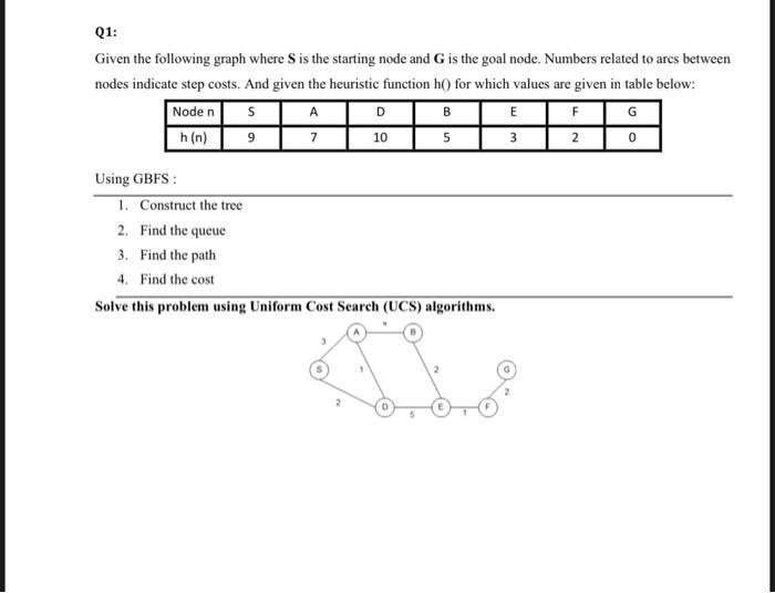 Solved Q1: Given the following graph where S is the starting | Chegg.com