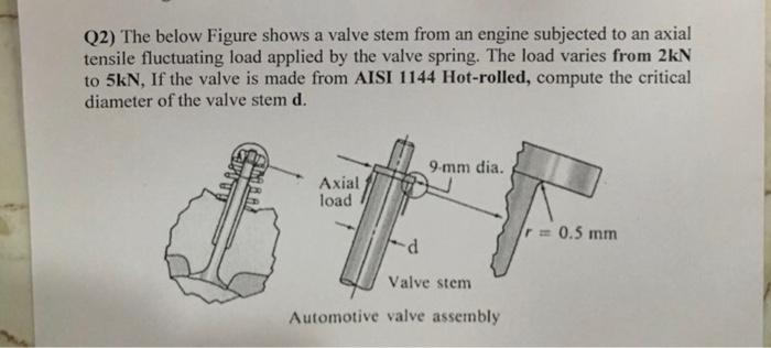 Solved Q2) The below Figure shows a valve stem from an | Chegg.com