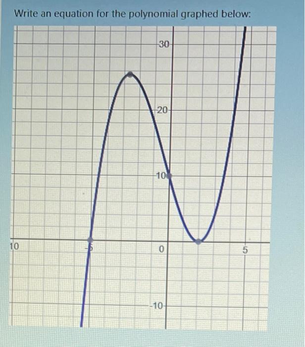 Solved Write an equation for the polynomial graphed below: | Chegg.com