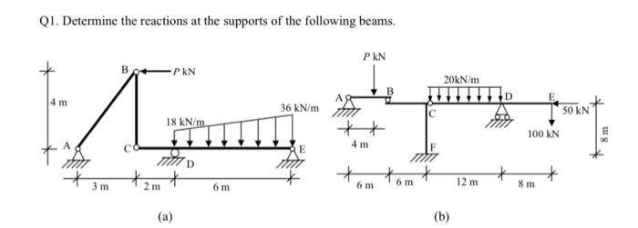 Solved Q1 Determine The Reactions At The Supports Of The