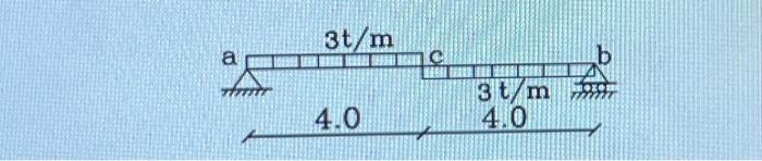 Solved 1 - For The Shown Beams Find the deflection and | Chegg.com