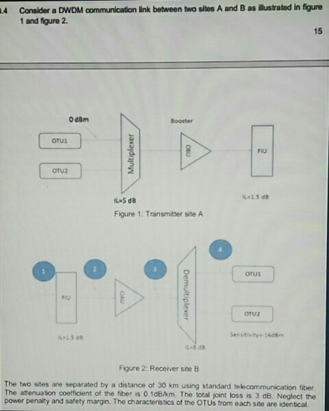 1.4 Consider a DWDM communication link between two | Chegg.com
