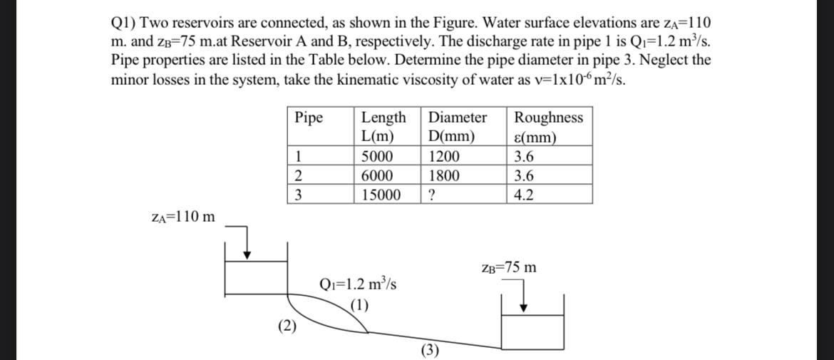 Solved Q1 Two Reservoirs Are Connected As Shown In The 