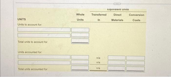 Solved Data table Requirements 1. Compute the Fermenting | Chegg.com