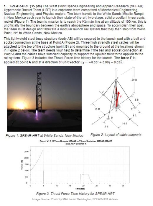 Solved 1. SPEAR-HRT ( 35 pts) The West Point Space | Chegg.com