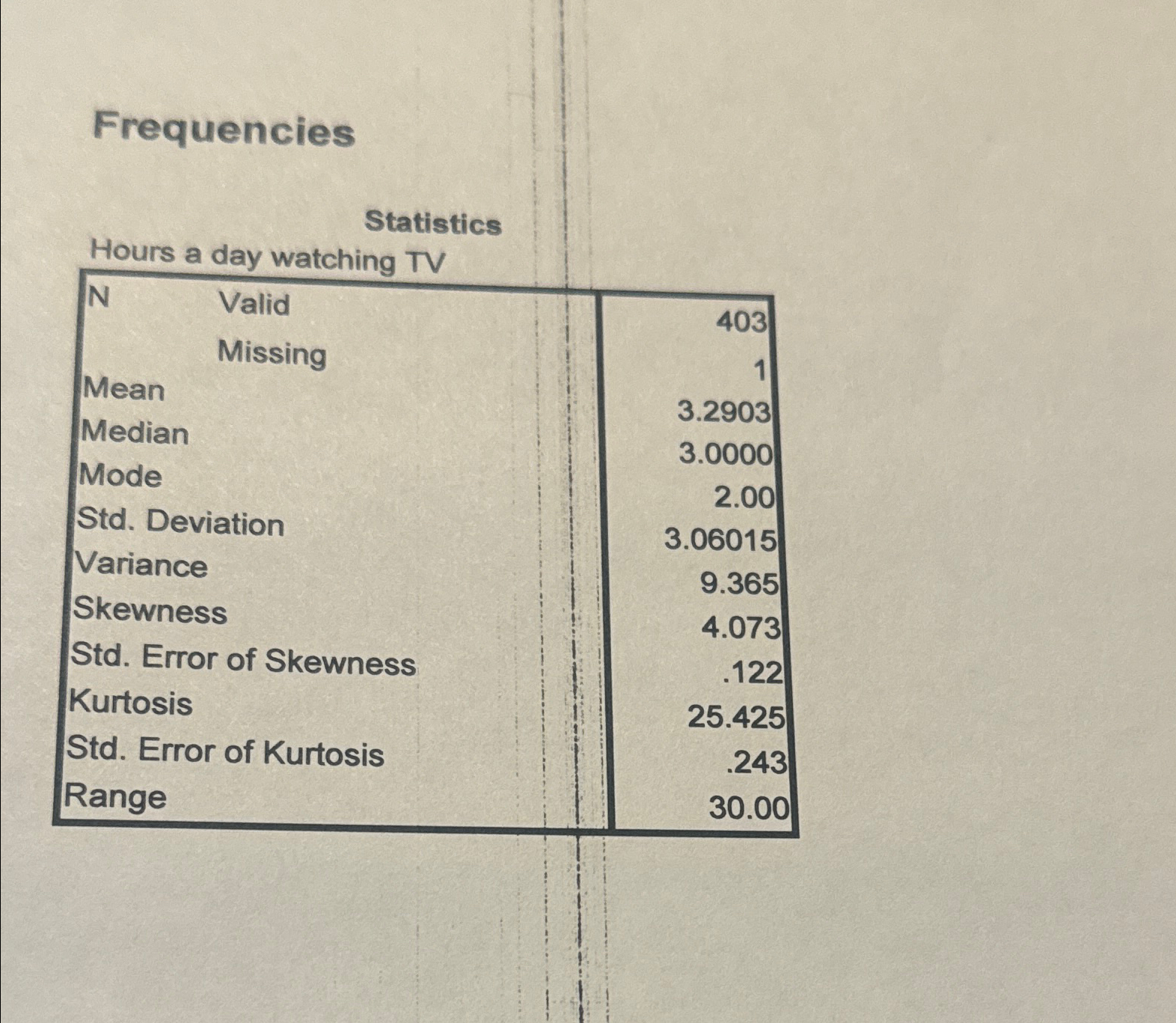 Solved Review ExerciseCentral Tendency, Dispersion and the | Chegg.com