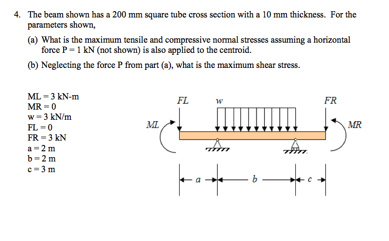 The beam shown has a 200 mm square tube cross section | Chegg.com