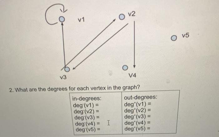 Solved V1 O V2 O V5 O V4 v3 2. What are the degrees for each | Chegg.com