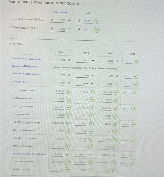 PART D: EFFECT OF FeCl3 CATALYST Ratio of Rate 7 to | Chegg.com
