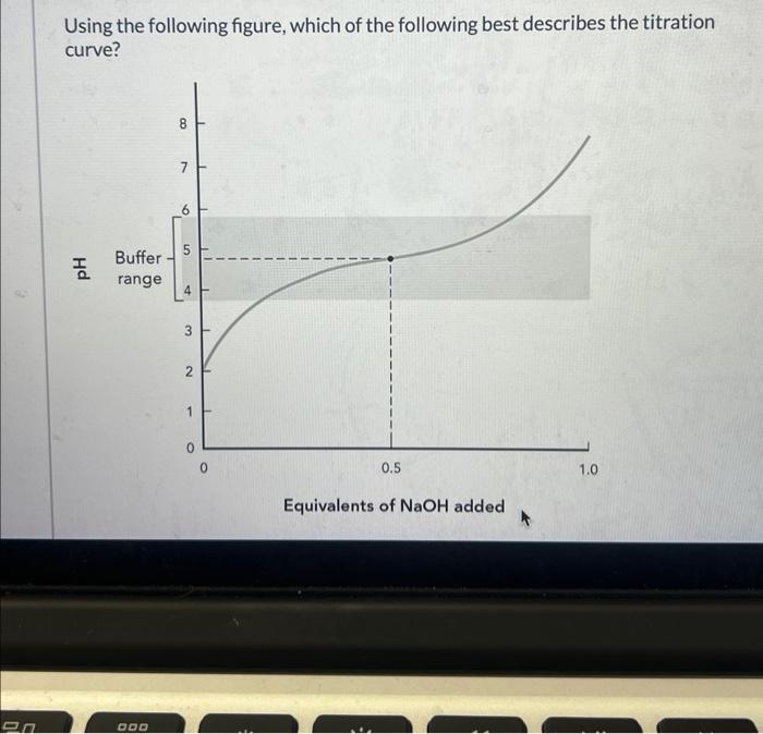 Solved Using the following figure, which of the following | Chegg.com