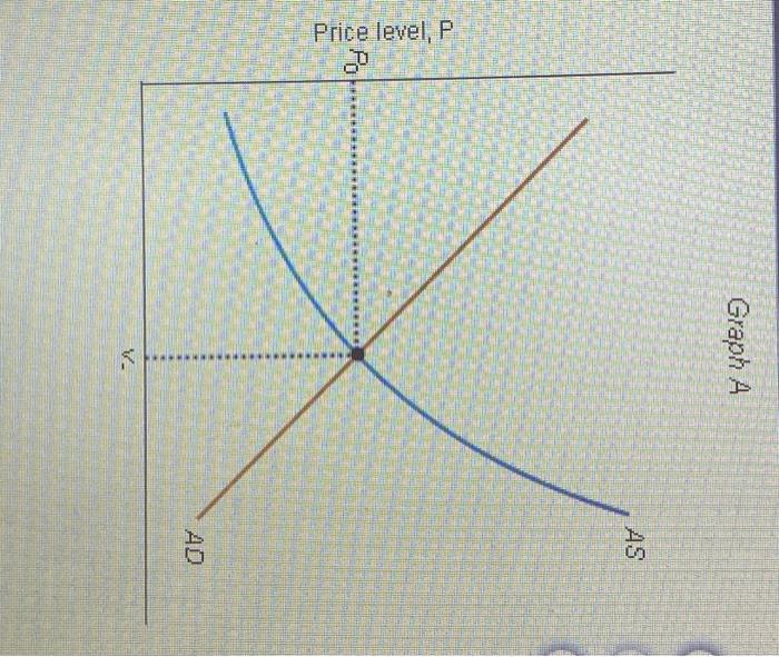 Solved can you do both of them graph A graph and graph B | Chegg.com