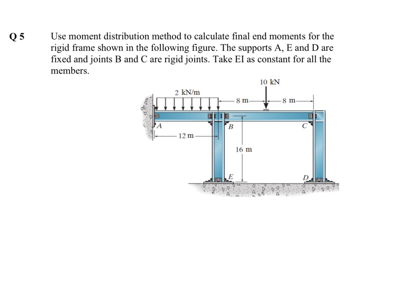 Solved by an EXPERT Q5 ﻿Use moment distribution method to calculate final | Chegg.com