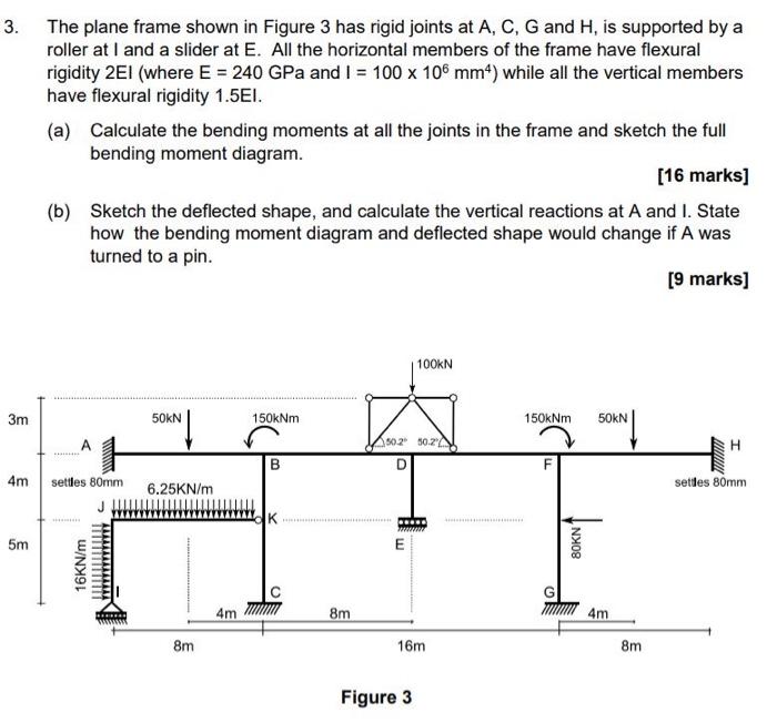 Solved 3. The plane frame shown in Figure 3 has rigid joints | Chegg.com