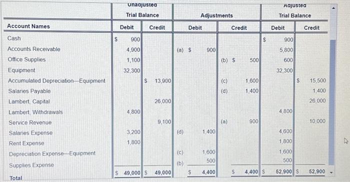 Solved journal entry table) a. Servicie sevenve accrued, | Chegg.com