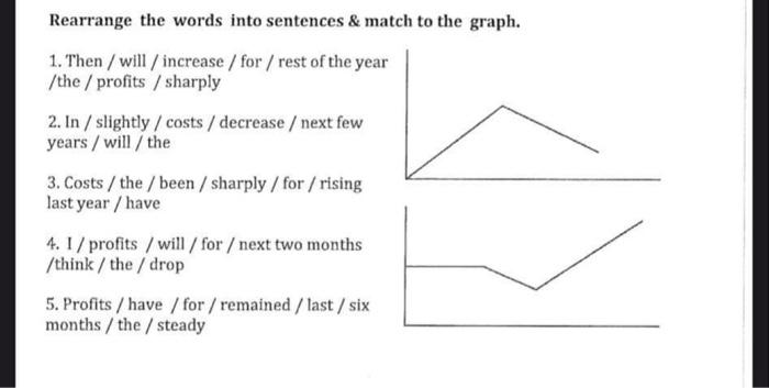 Solved Match the phrases below to the lines on the right. | Chegg.com