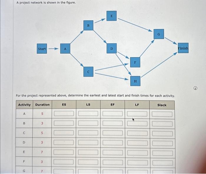 Solved A project network is shown in the figure. For the | Chegg.com
