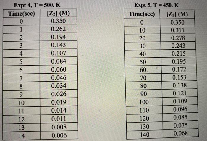 Solved 13. Use the R2 values to select the correct plot for | Chegg.com