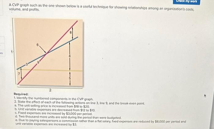 Solved A CVP graph such as the one shown below is a useful | Chegg.com