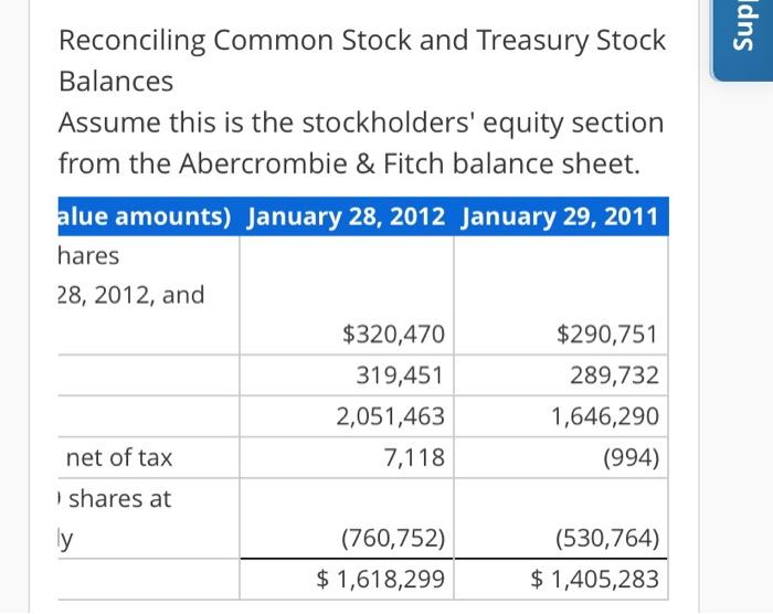 Solved Reconciling Common Stock and Treasury Stock Balances | Chegg.com