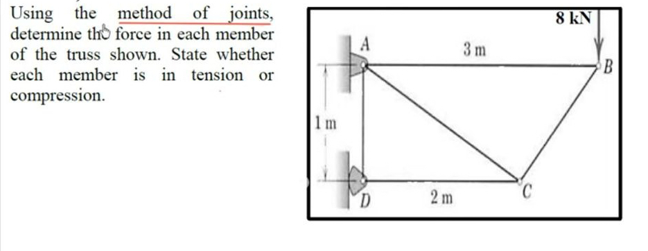 Solved Using the method of joints, determine tho force in | Chegg.com