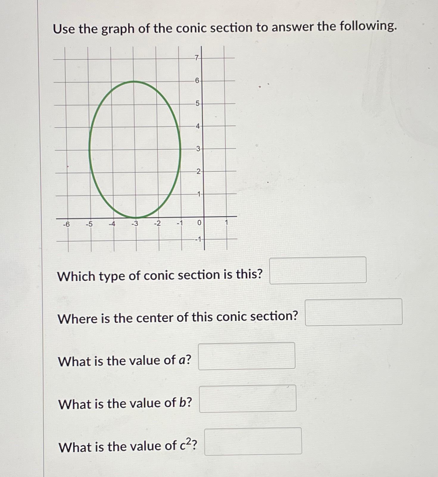 Solved Use the graph of the conic section to answer the | Chegg.com
