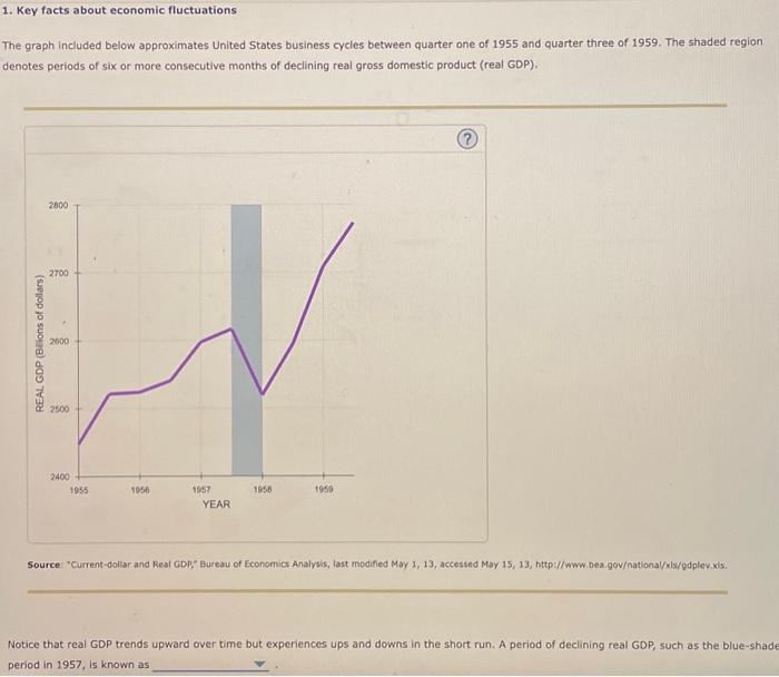 Solved 1. Key facts about economic fluctuations The graph | Chegg.com