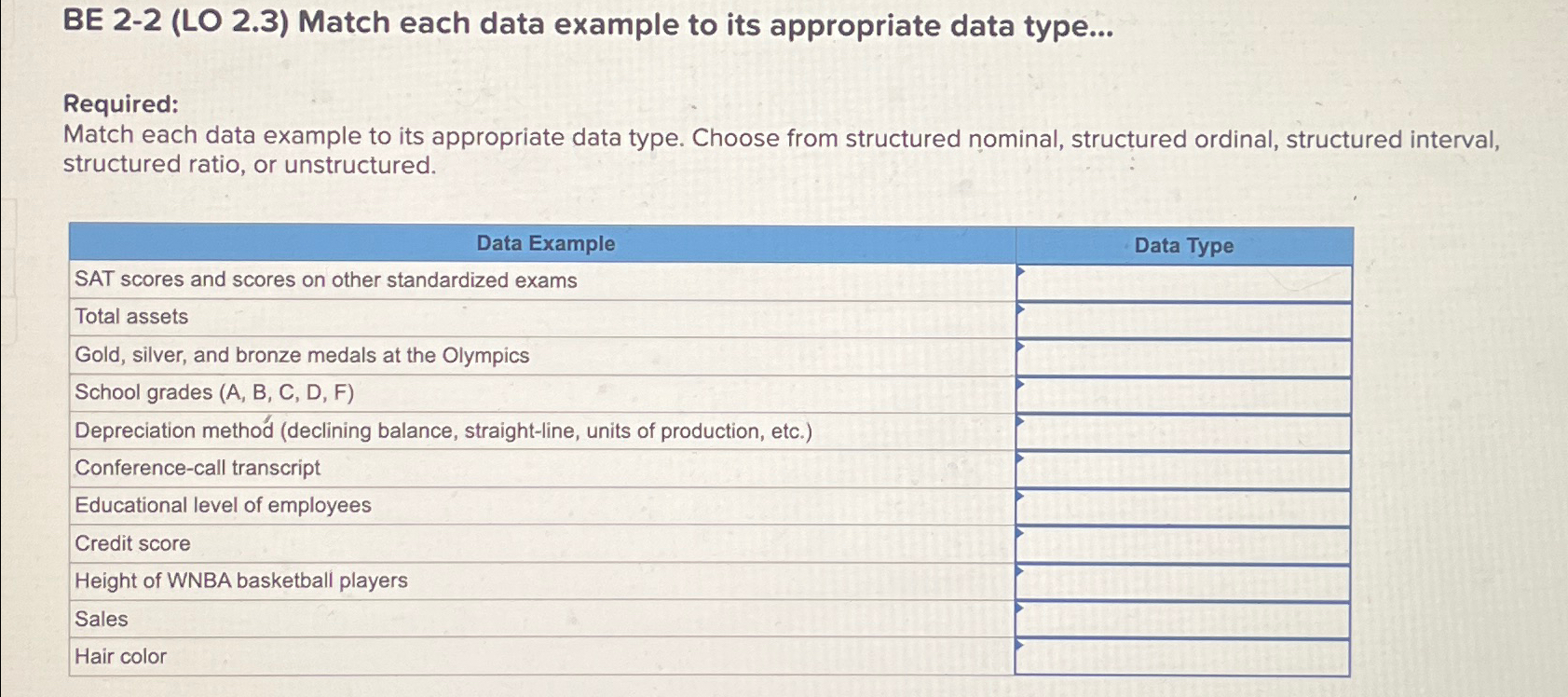 Solved BE 2-2 (LO 2.3) ﻿Match each data example to its | Chegg.com