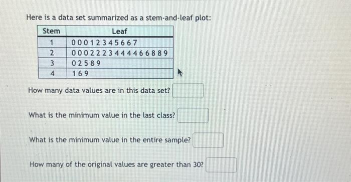 Solved Here is a data set summarized as a stem-and-leaf | Chegg.com