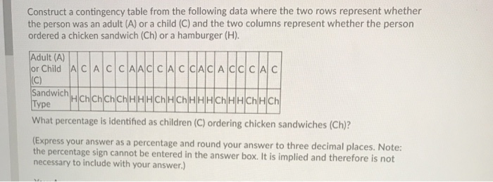 Solved Construct a contingency table from the following data | Chegg.com