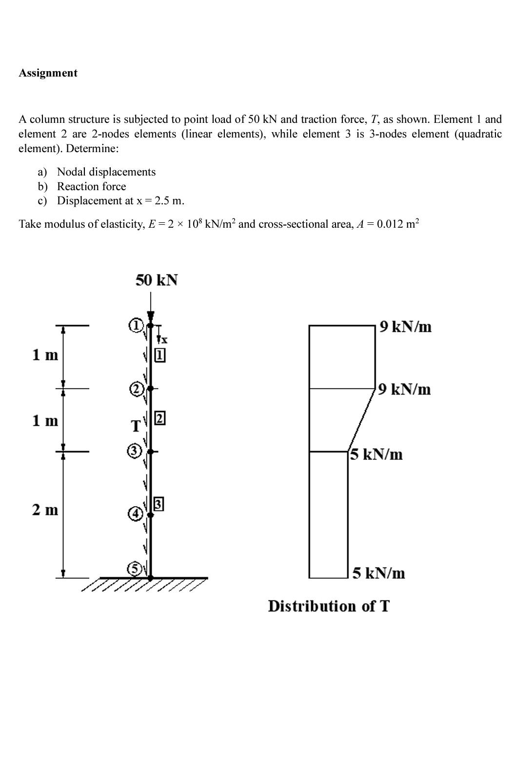 Solved A column structure is subjected to point load of 50kN | Chegg.com
