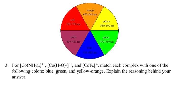 Solved For [Co(NH3)6]3+,[Co(H2O)6]3+, and [CoF6]3−, match | Chegg.com