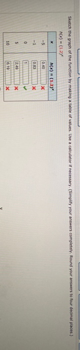 Solved Sketch the graph of the function by making a table of | Chegg.com