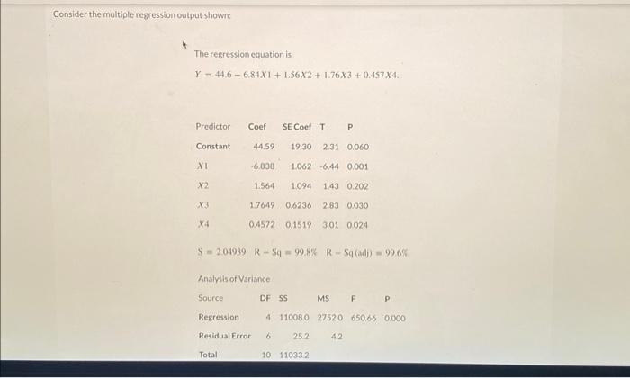 Consider the multiple regression output shown: The | Chegg.com
