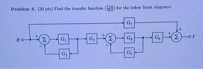 Solved Problem 6. (30pts) Find the transfer function | Chegg.com