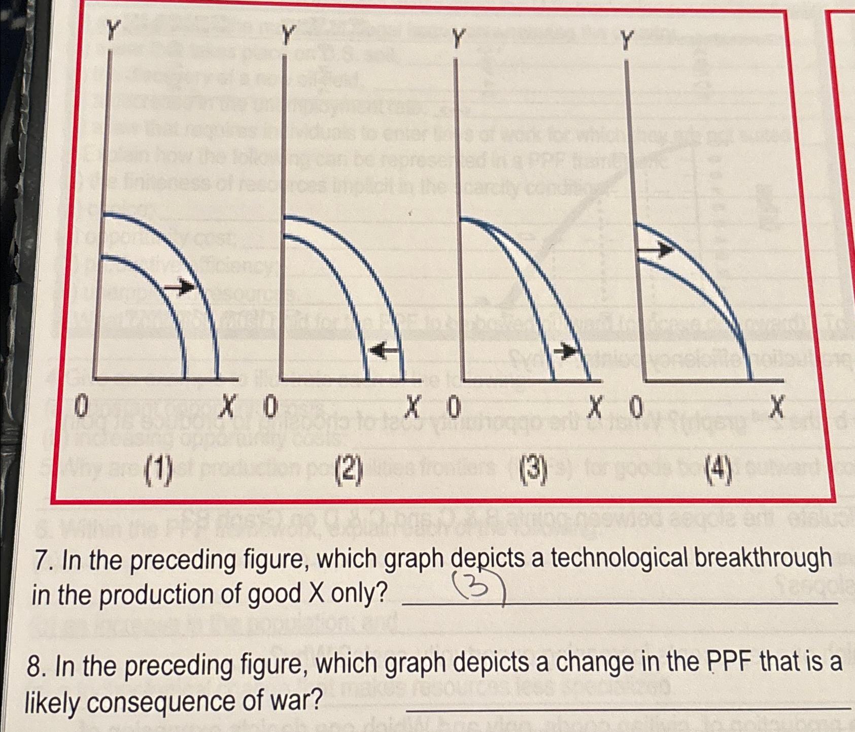 Solved . ﻿In the preceding figure, which graph depicts a | Chegg.com