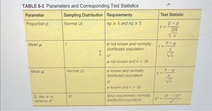 Solved Test Statistics. In Exercises 9-12, refer to the | Chegg.com