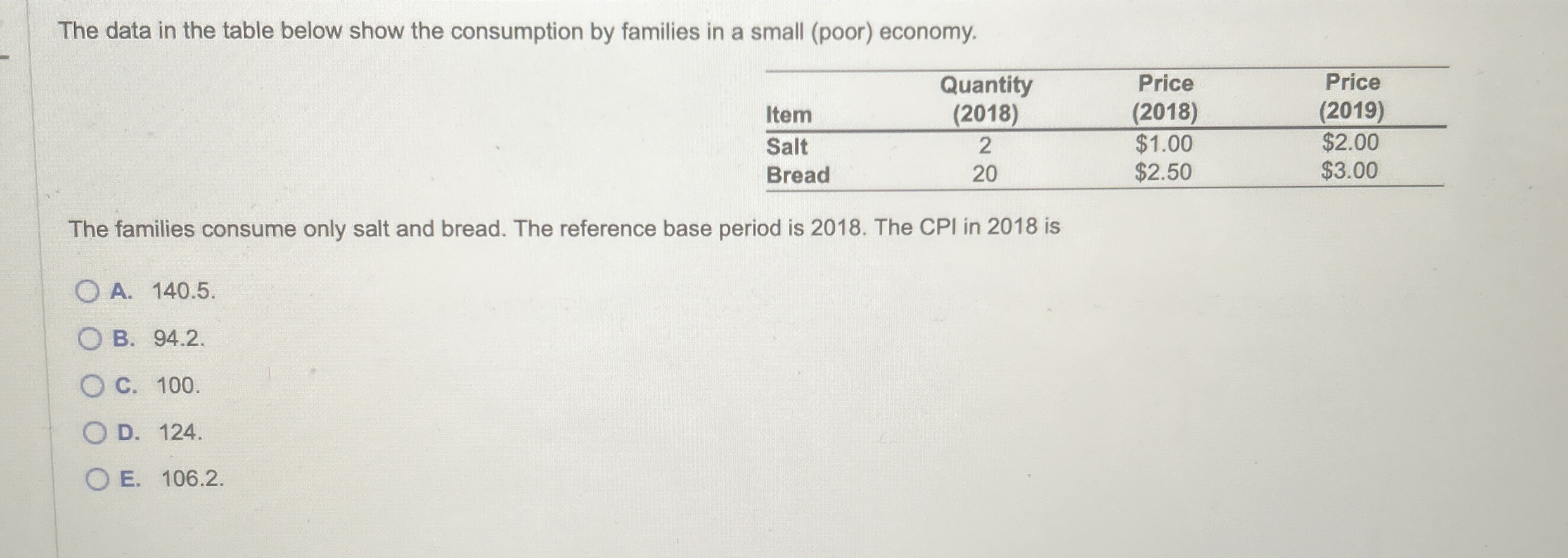 Solved The data in the table below show the consumption by | Chegg.com