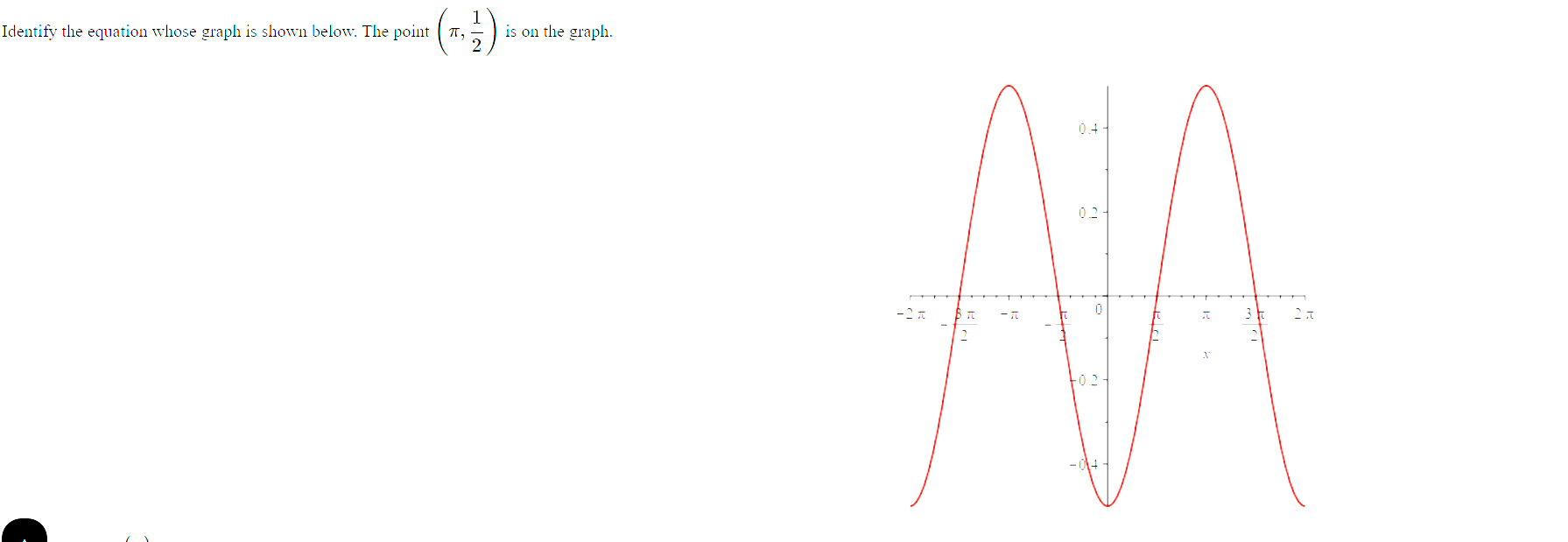 Identify the equation whose graph is shown below. The | Chegg.com