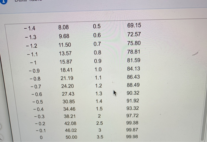 Solved Sketch the normal distribution of heights of adult | Chegg.com