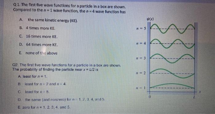 Solved Q1. The first five wave functions for a particle in a | Chegg.com