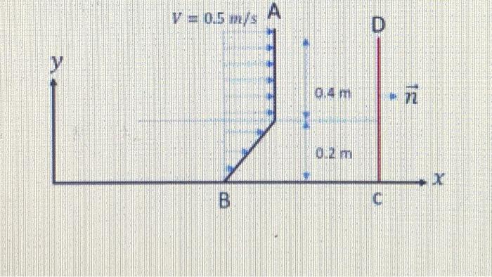 Solved Problem 4 (20 p): The wind blows across a field with | Chegg.com