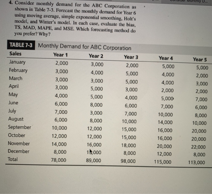 4. Consider monthly demand for the ABC Corporation as | Chegg.com
