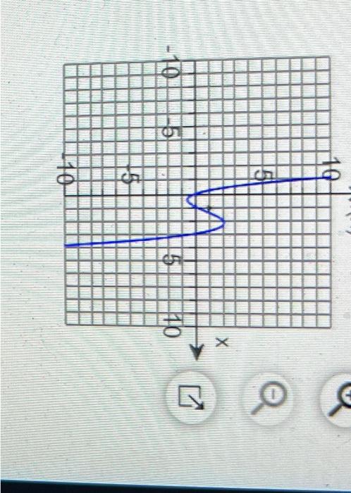 Solved Write an equation for the lowest-degree polynomial | Chegg.com
