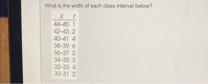 Solved What is the width of each class interval below? What | Chegg.com
