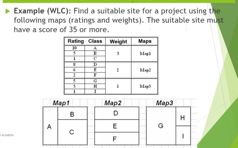Example (WLC): Find a suitable site for a project | Chegg.com