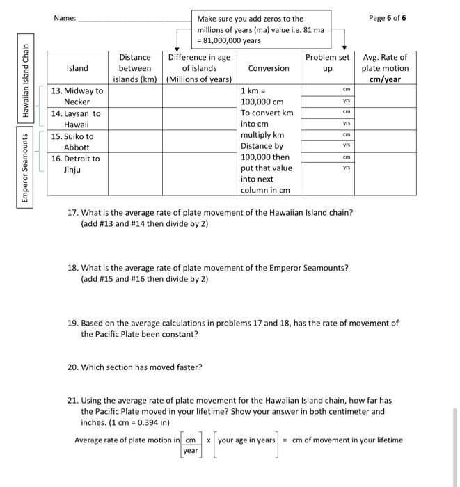 Solved Calculating the rate of plate motion. The Hawaiian | Chegg.com