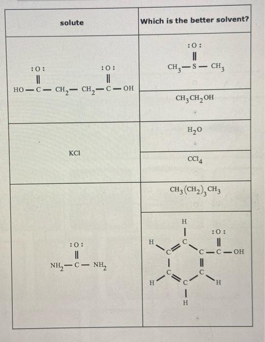 Solved solute Which is the better solvent? :0: II CH, -S - | Chegg.com