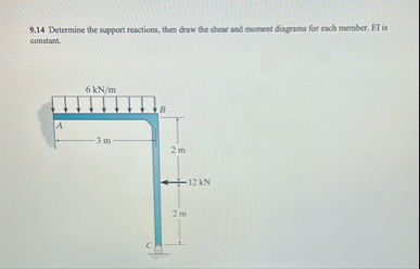 Solved 9.14 ﻿Determine the support reactions, then draw the | Chegg.com