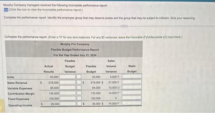 Solved Murphy Company managers received the following | Chegg.com