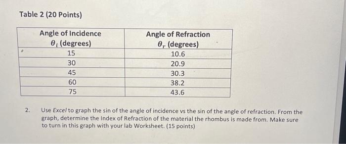 Solved Table 1 (10 points)Table 2 (20 Points) 2. Use Excel | Chegg.com